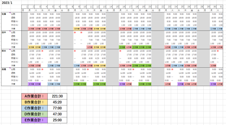 Excel Vbaで24時間以上の勤務時間や作業時間などの合計を求める方法 Prtn Blog