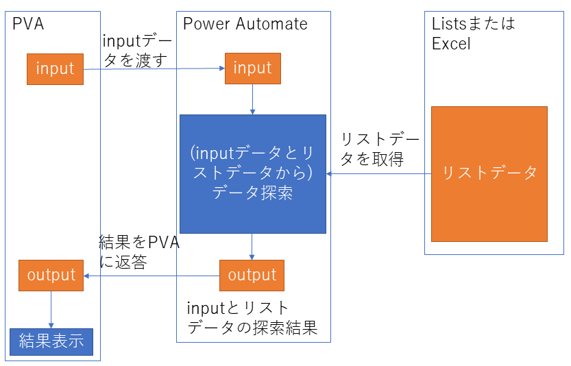 Power Virtual Agents for Teamsでチャットボットを作る④ Excelを使う方法 | prtn-blog