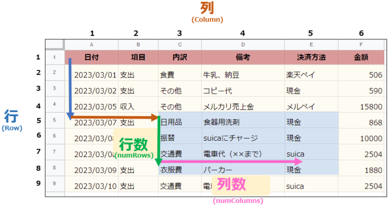 【GAS】スプレッドシートのセルの値・範囲の取得方法【getRange】 | prtn-blog