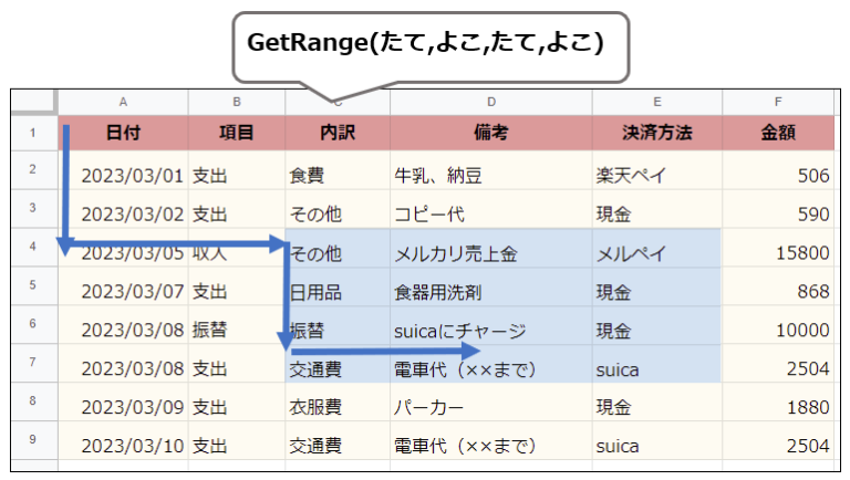 【GAS】スプレッドシートのセルの値・範囲の取得方法【getRange】 | prtn-blog