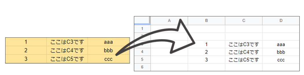 【GAS】スプレッドシートのセルに値を書き込む方法【setValue/setValues】 | prtn-blog