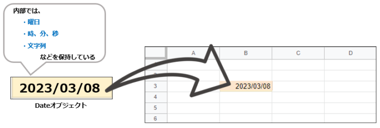 【GAS】スプレッドシートのセルに値を書き込む方法【setValue/setValues】 | prtn-blog