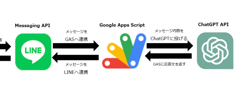 ChatGPT API×LINE botでチャットボットを作成する方法【Google Apps Script】 | prtn-blog