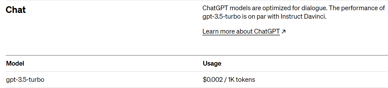 ChatGPT API使用量・料金の計算、スプレッドシートで利用履歴を管理する方法 | prtn-blog