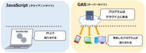 【初心者向け】Google Apps Script(GAS)とJavaScriptの違いを徹底解説！ | prtn-blog
