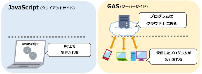 【初心者向け】Google Apps Script(GAS)とJavaScriptの違いを徹底解説！ | prtn-blog