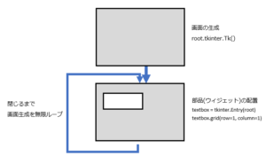 【超初心者向け】PythonのTkinterでGUIアプリを作る | prtn-blog