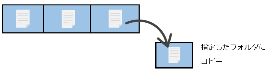 Power Automateでフォルダ内のファイル全てを別フォルダにコピーする方法【sharepointteams】 Prtn Blog