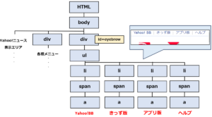 【Selenium】初心者向け！XPathで要素を取得する方法【Python】 | prtn-blog