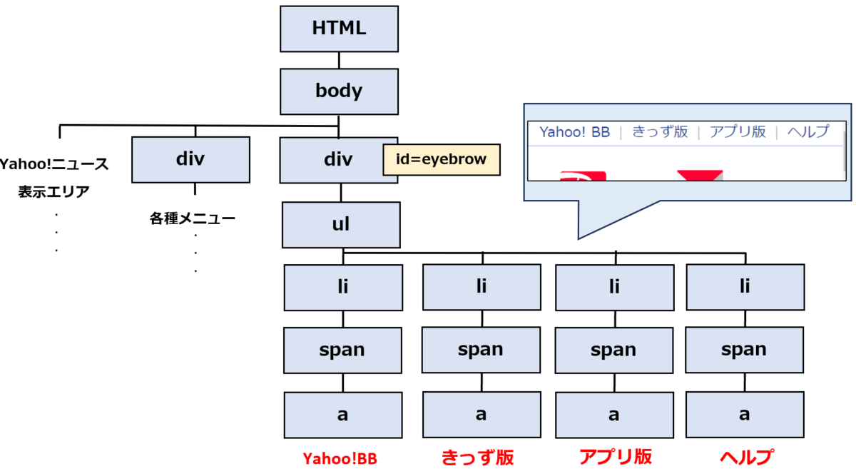 【selenium】初心者向け!xpathで要素を取得する方法【python】 Prtn Blog
