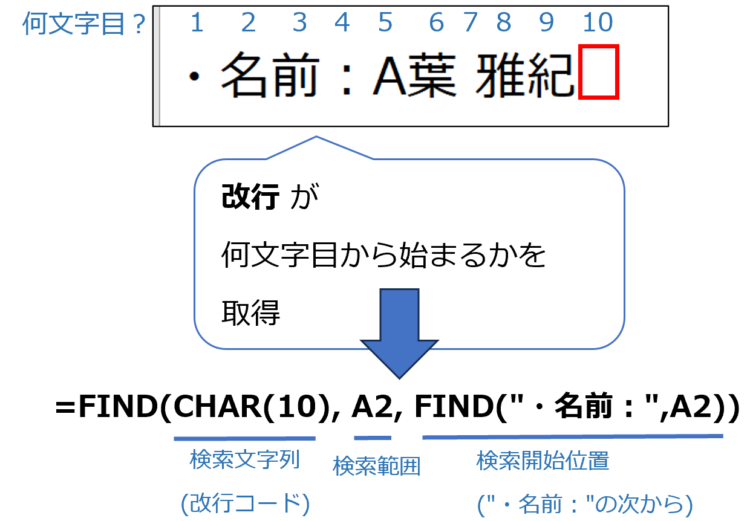  Excel FIND MID Prtn blog