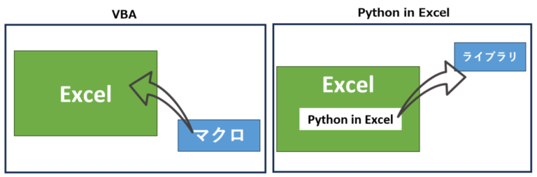 Python in Excelの一般公開はいつ？できること・VBAとの違いを解説 | prtn-blog
