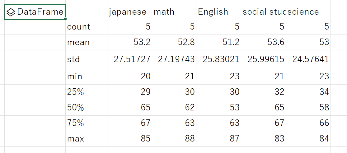 Python In Excelでpandasを使うテーブル⇔dataframeの操作 Prtn Blog