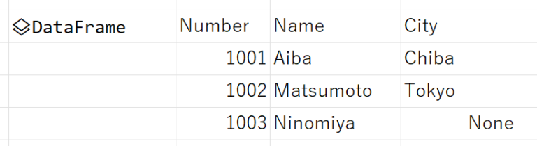 Python In Excelでpandasを使うテーブル⇔dataframeの操作 Prtn Blog