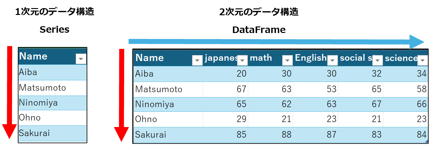 Python In Excelでpandasを使うテーブル⇔dataframeの操作 Prtn Blog