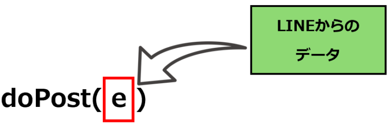 【gas】cannot Read Properties Of Undefined Reading ‘postdataの原因と対処法 Prtn Blog