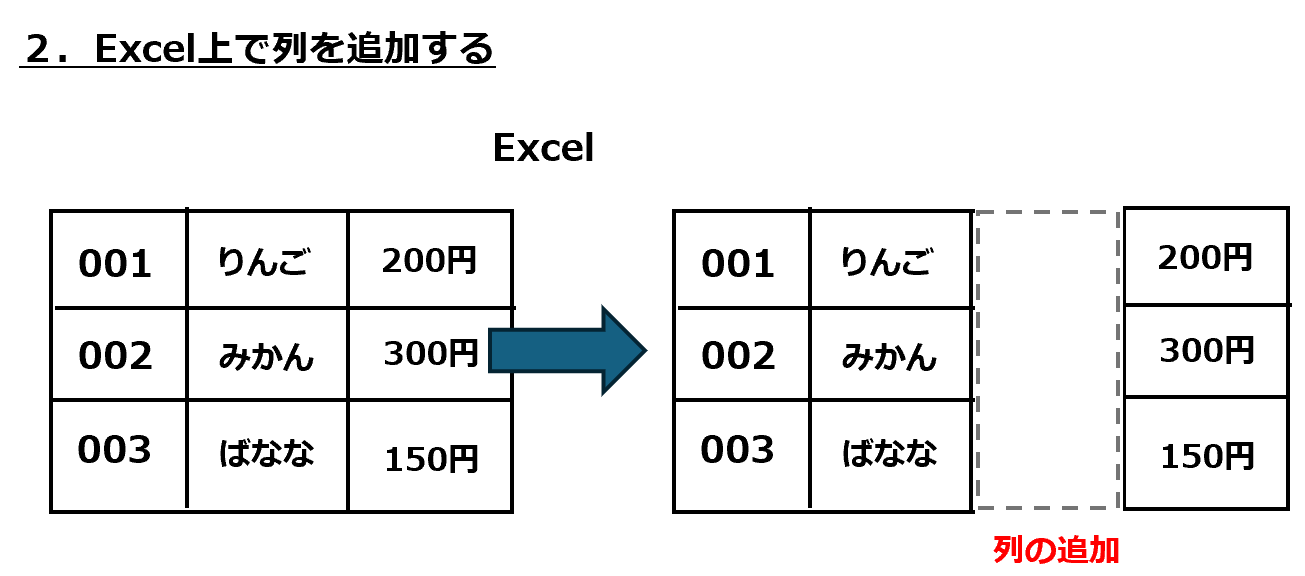 Padのデータテーブルで列を追加・削除する方法【power Automate Desktop】 Prtn Blog