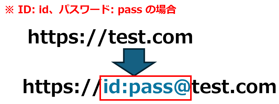 Power Automate Desktopでbasic認証を突破する方法 Prtn Blog