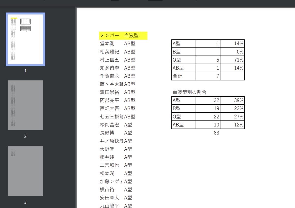 ExcelをPDFに保存する際にページが切れる 1枚におさめて保存する方法を解説 | prtn-blog