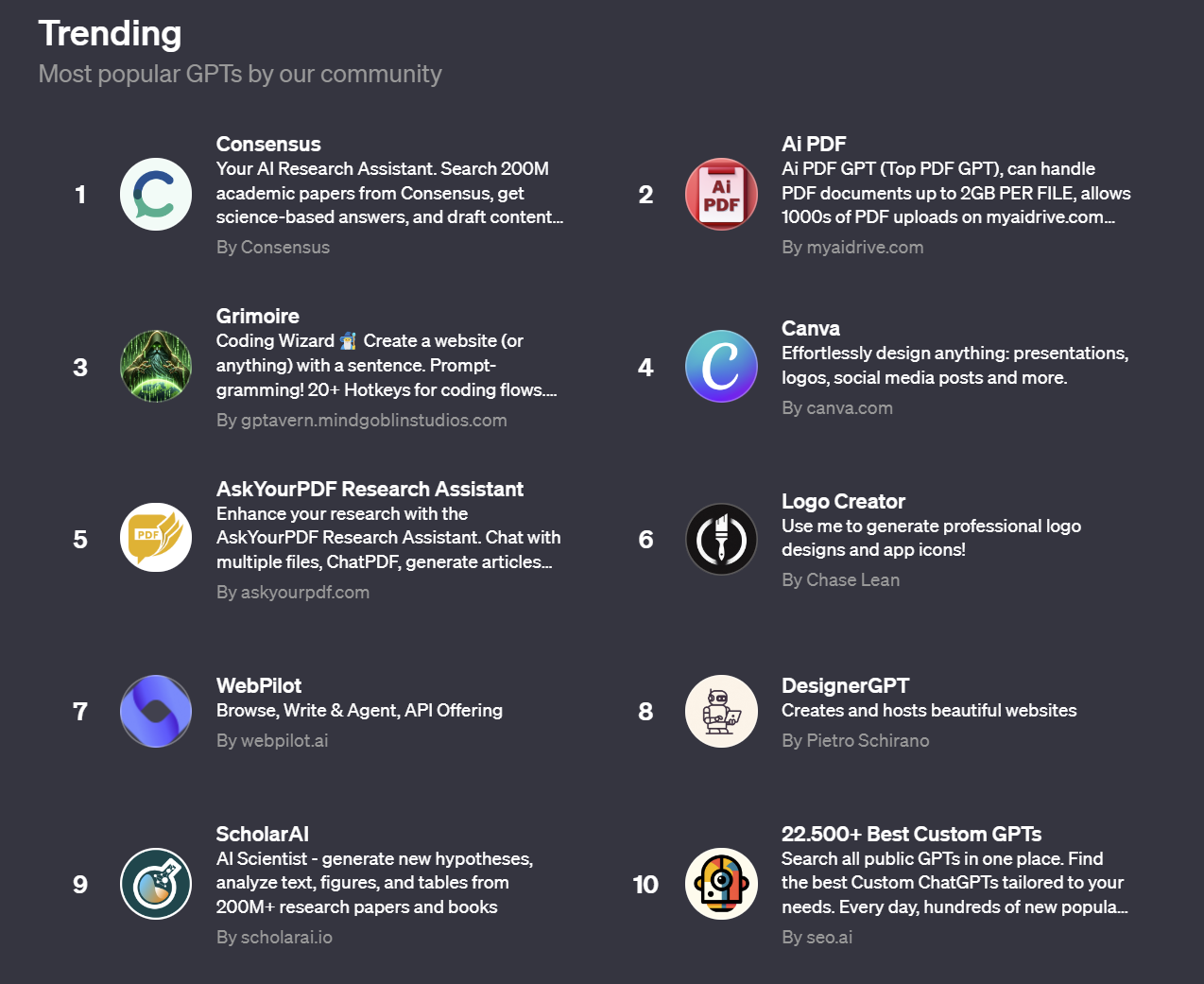 GPTストアのランキングトップ10のGPTsまとめ！使い方・使用感を解説 おすすめはこれだ！ | prtn-blog