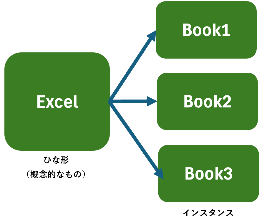 Power Automate Desktopで既に開いている起動中のexcelを操作する方法【pad】 Prtn Blog