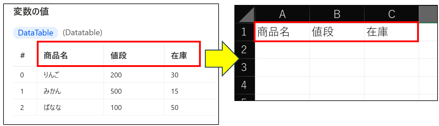 Padでデータテーブルのカラムタイトル行をexcelに転記する方法【power Automate Desktop】 Prtn Blog