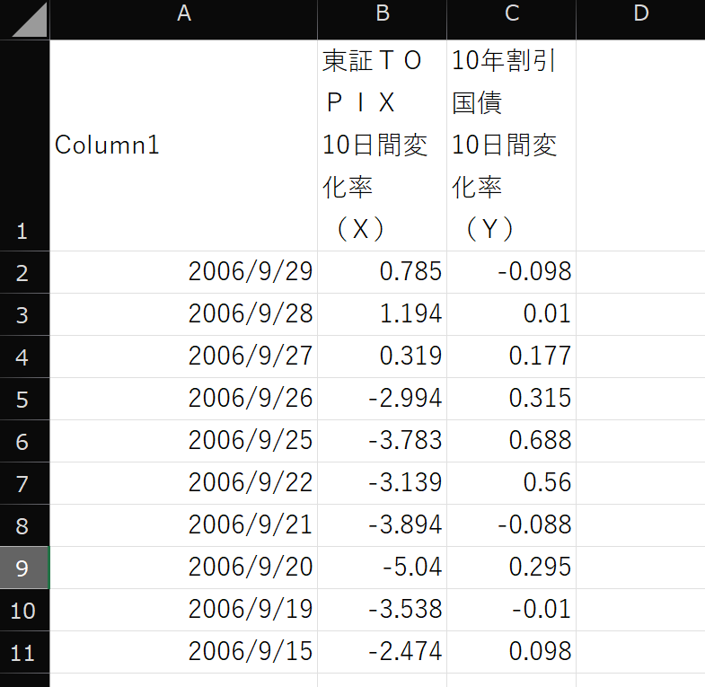 Power Automate Desktop「pdfからテーブルを抽出する」の使い方【pad】 Prtn Blog