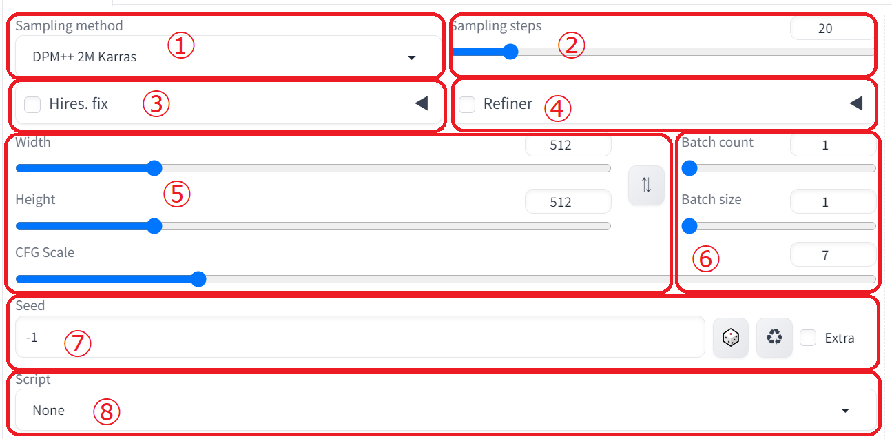 Stable Diffusion Web UI(AUTOMATIC1111)でtxt2img(text to image)の項目を詳しく解説 | prtn-blog