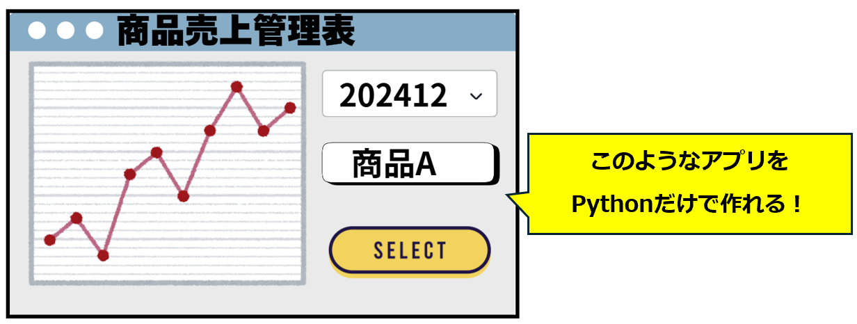 【超入門】Python Streamlit(ストリームリット)とは何かを初心者向けに徹底解説！ | prtn-blog