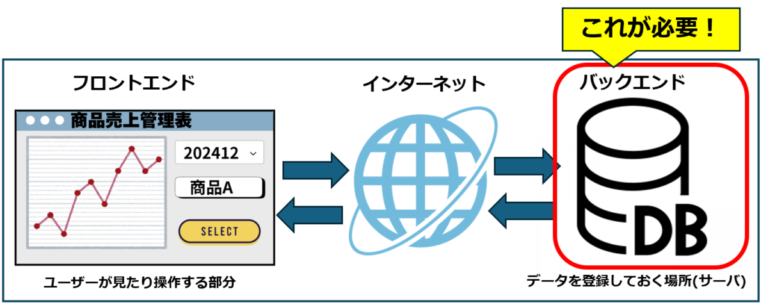 【超入門】python Streamlitストリームリットとは何かを初心者向けに徹底解説! Prtn Blog